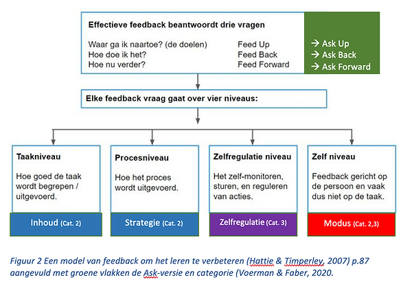 Didactisch coachen | Leerleren